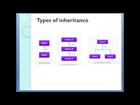 Types of Inheritance in Java - YouTube