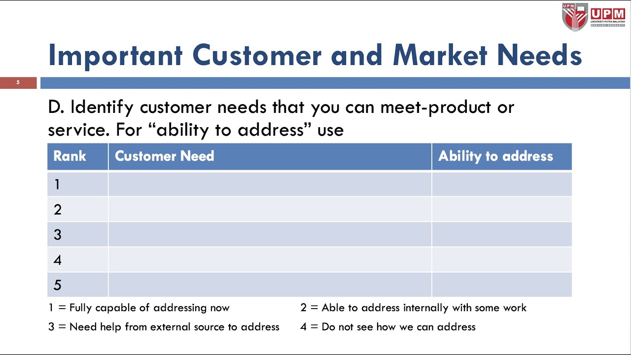 GET TO KNOW IMPORTANT CUSTOMER'S NEEDS AND MARKET NEEDS - YouTube