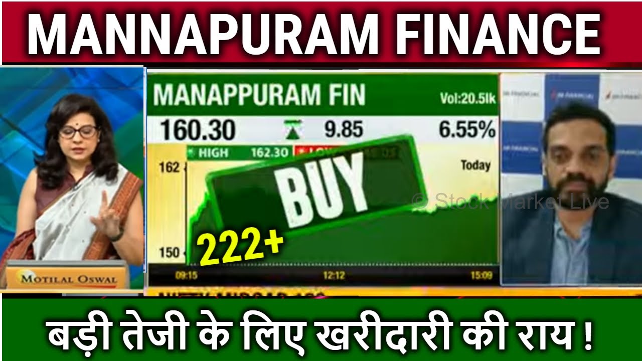 MANNAPURAM FINANCE share latest news,analysis,mannapuram finance share ...