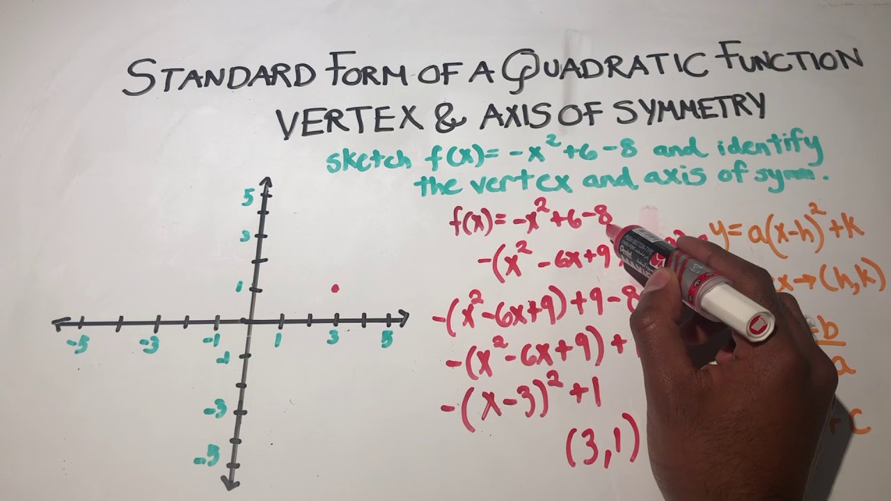 Standard Form of a Quadratic Function | Vertex Form (1/2) - YouTube