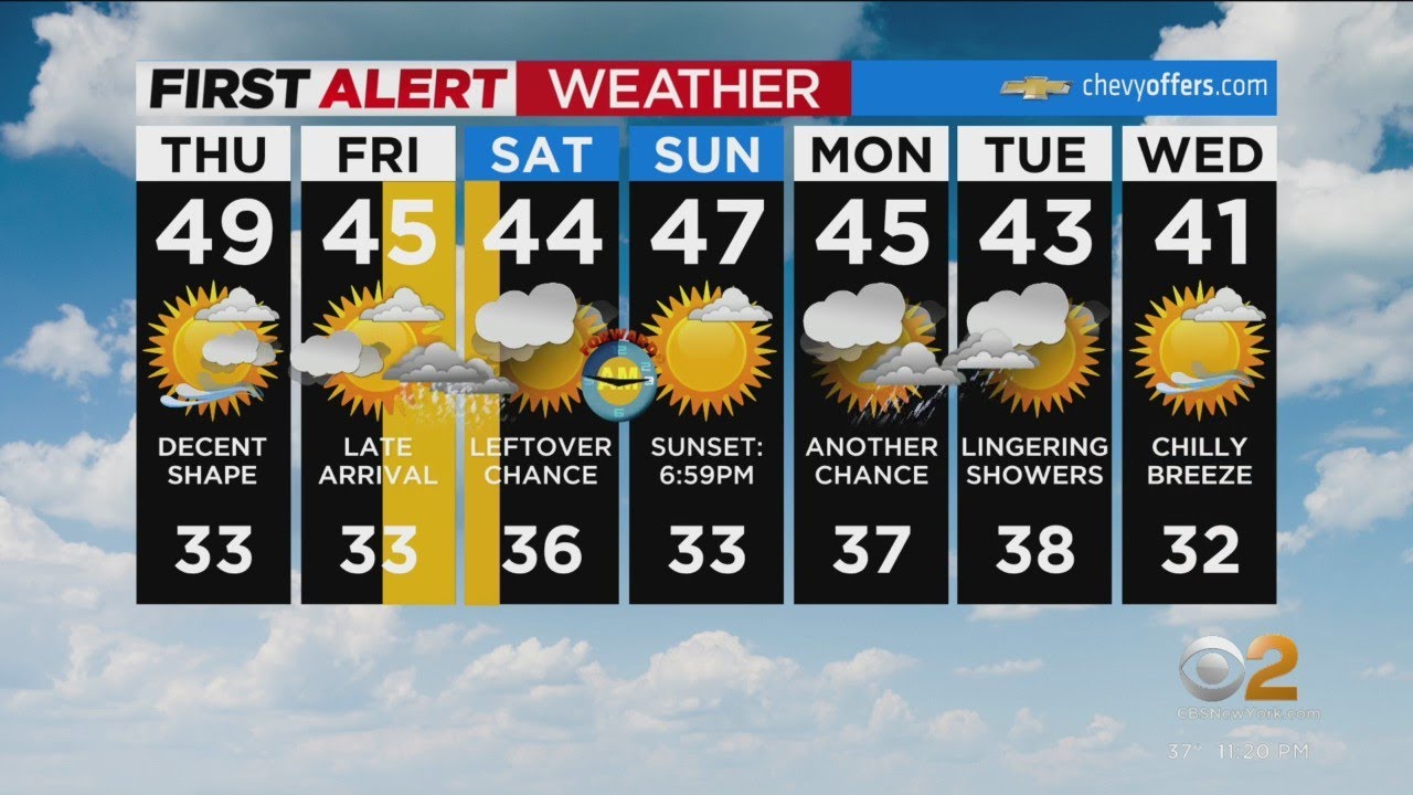 First Alert Forecast: CBS2 3/8 Nightly Weather at 11PM - YouTube