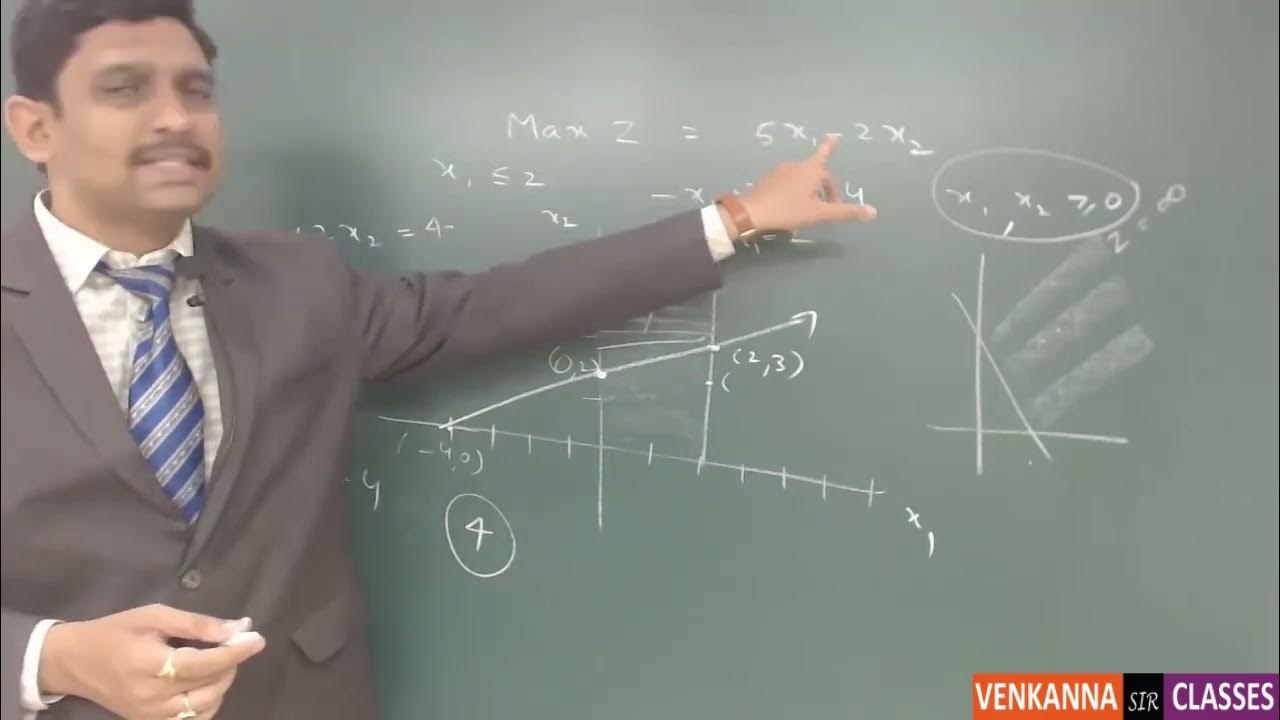 linear programming 2 - YouTube