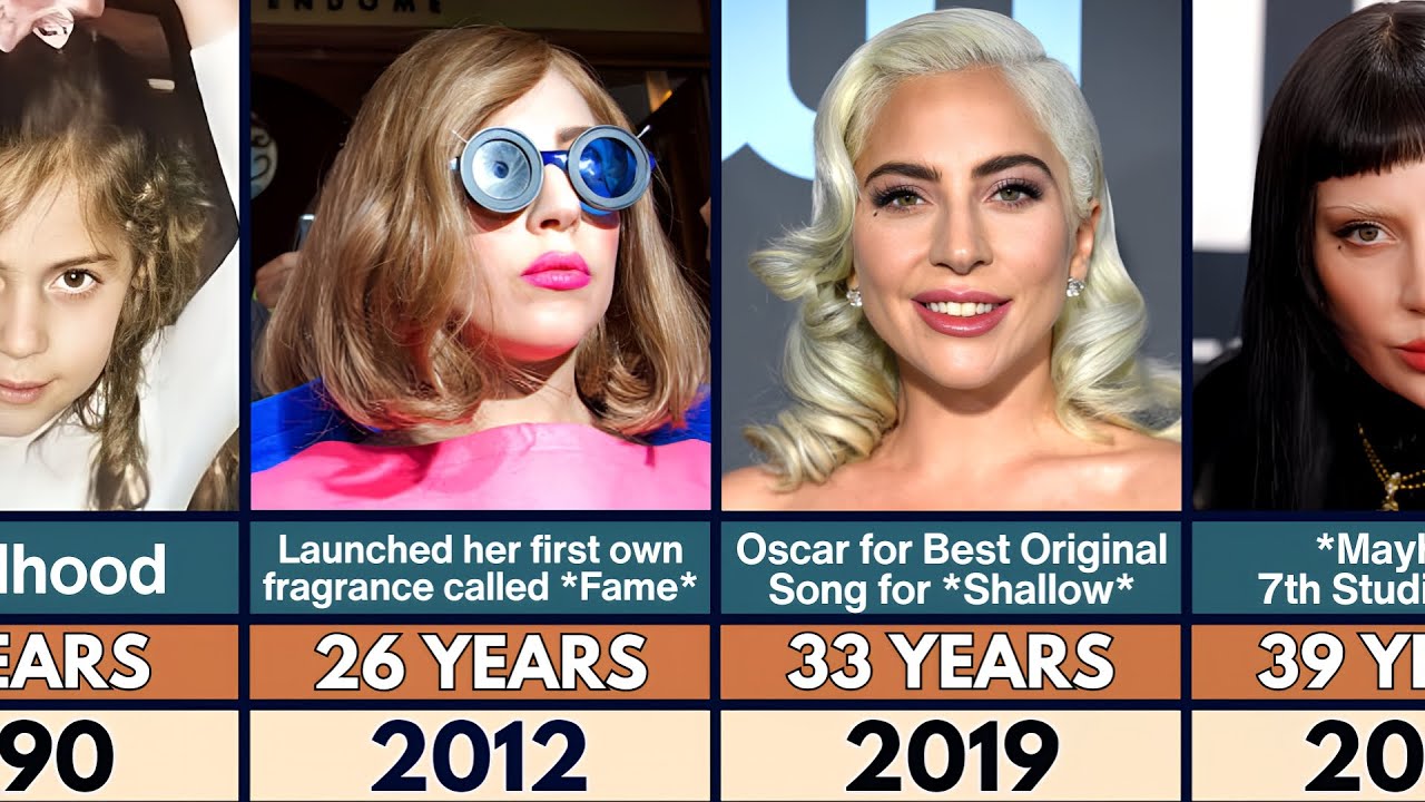 Lady Gaga Transformation From 0 to 39 Years Old - YouTube