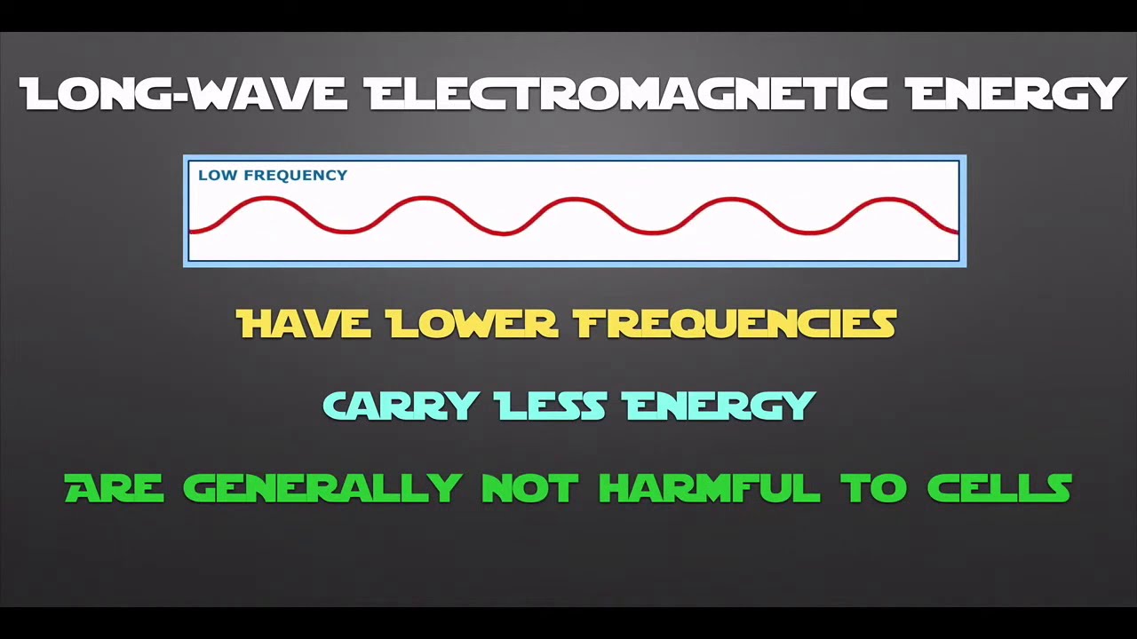 Earth Science - Introduction to Electromagnetic Energy and the EMS ...
