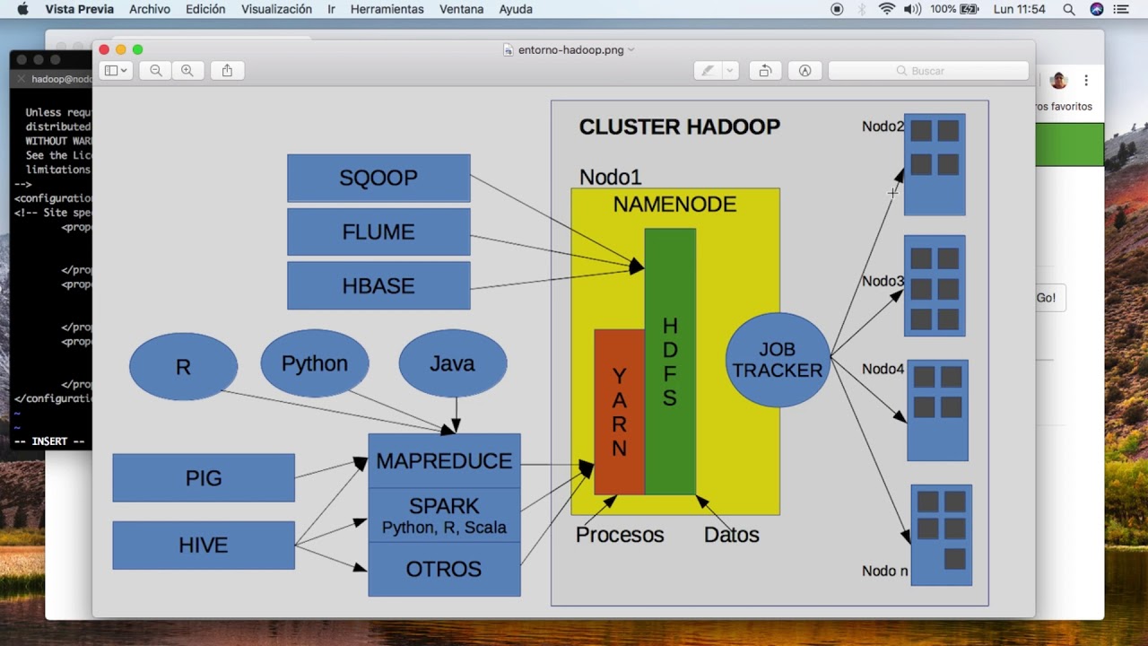 MapReduce con Hadoop #1: Configuración de Yarn - YouTube