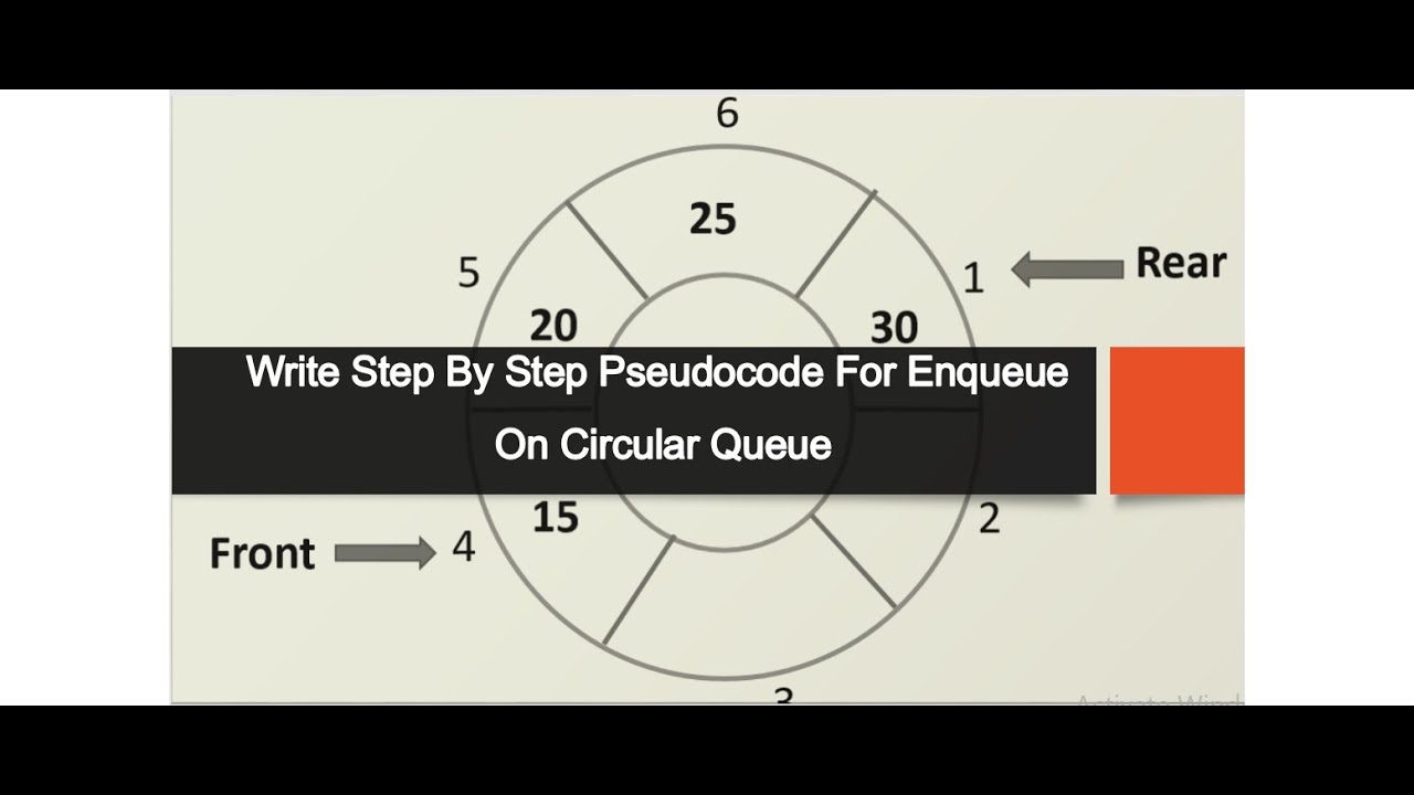 Pseudocode For Dequeue On Circular Queue Step By Step Asa Level 3808