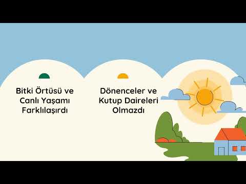 EKSEN EĞİKLİĞİ OLMASAYDI NE OLURDU @ 8 SINIF @LGS FEN BİLİMLERİ