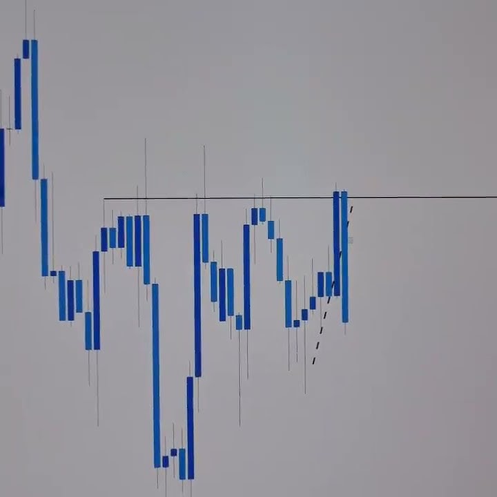 Forex Tutorials Youtube 