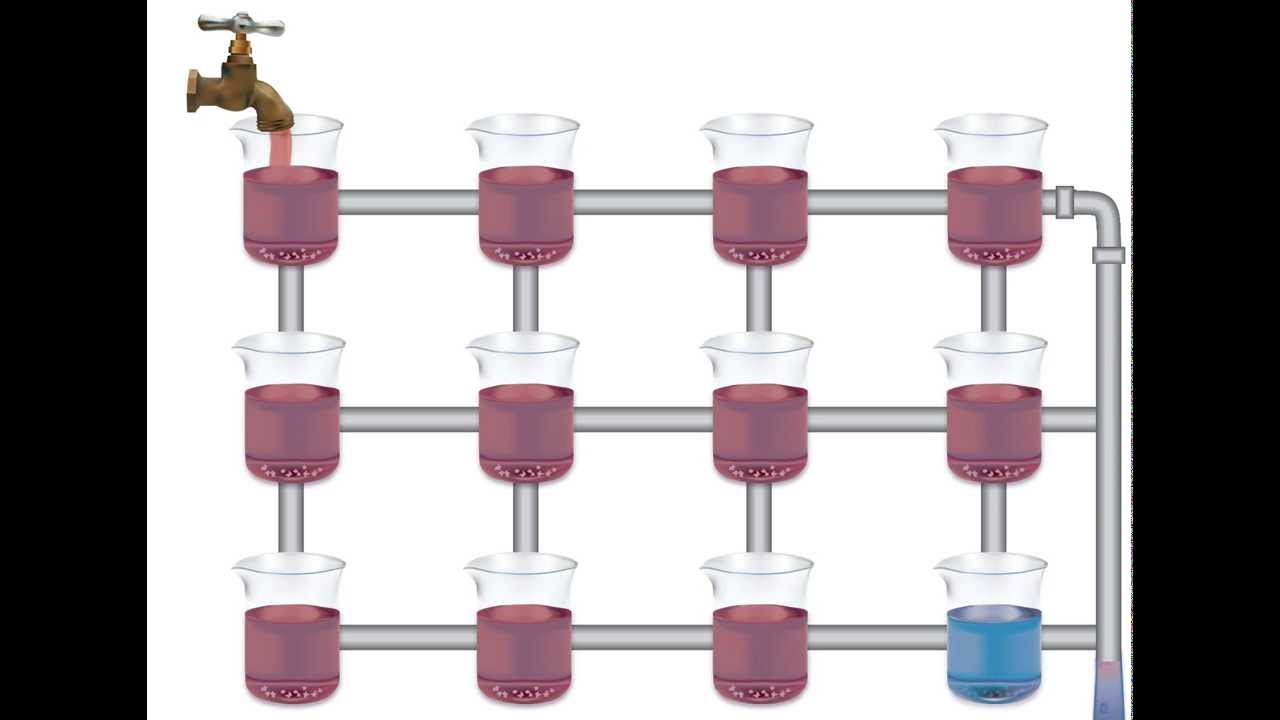 Chemplugin How It Works Youtube