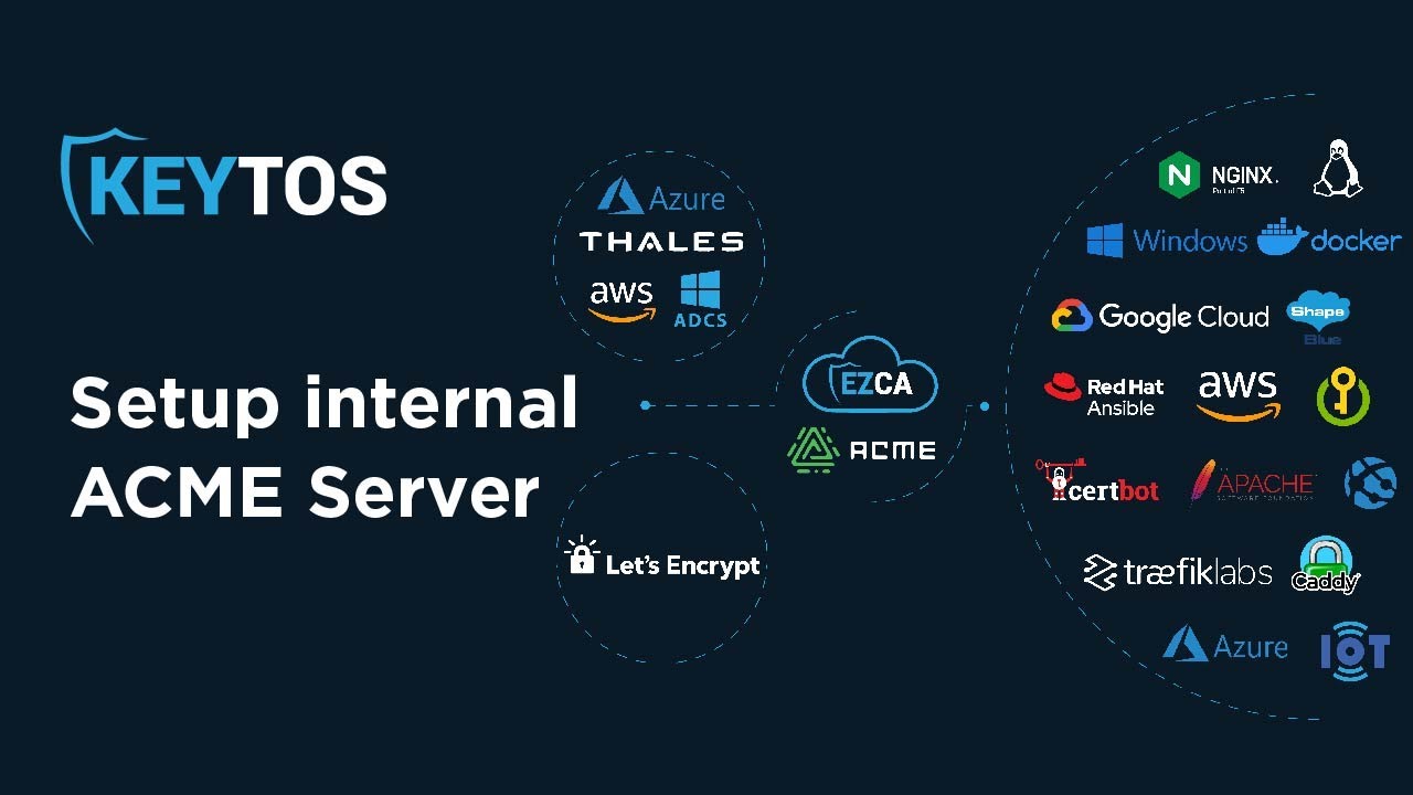 How to set up ACME Certificate Authority with EZCA - YouTube