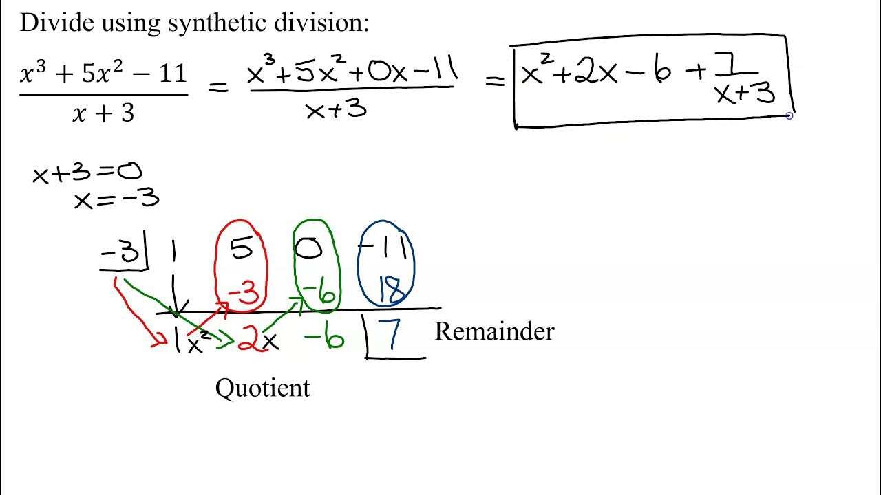 Use Synthetic Division to Divide a Cubic Polynomial by a Binomial - YouTube