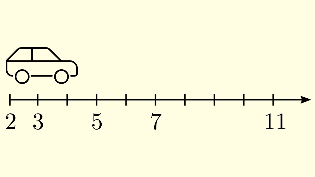 A Fun Number Theory Problem - YouTube