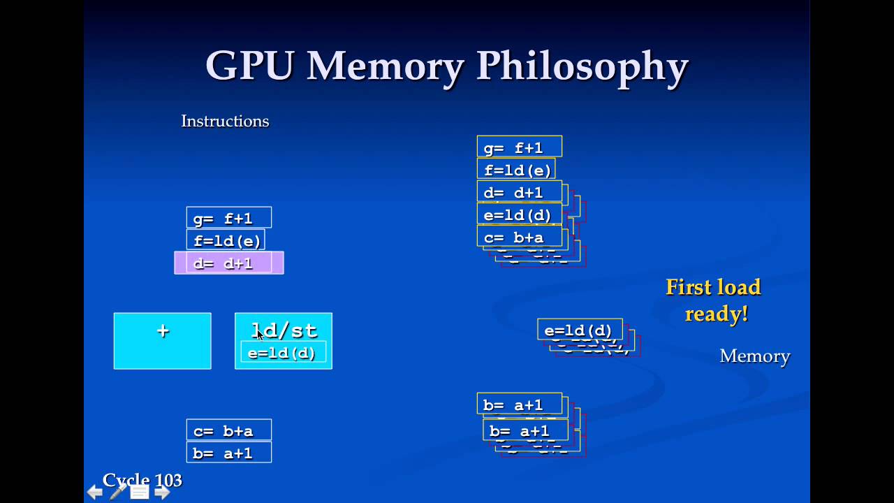 7 gpu memory philosophy - YouTube