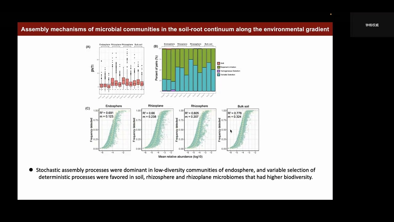 iMeta | Differential microbial assembly processes in the soil-root ...