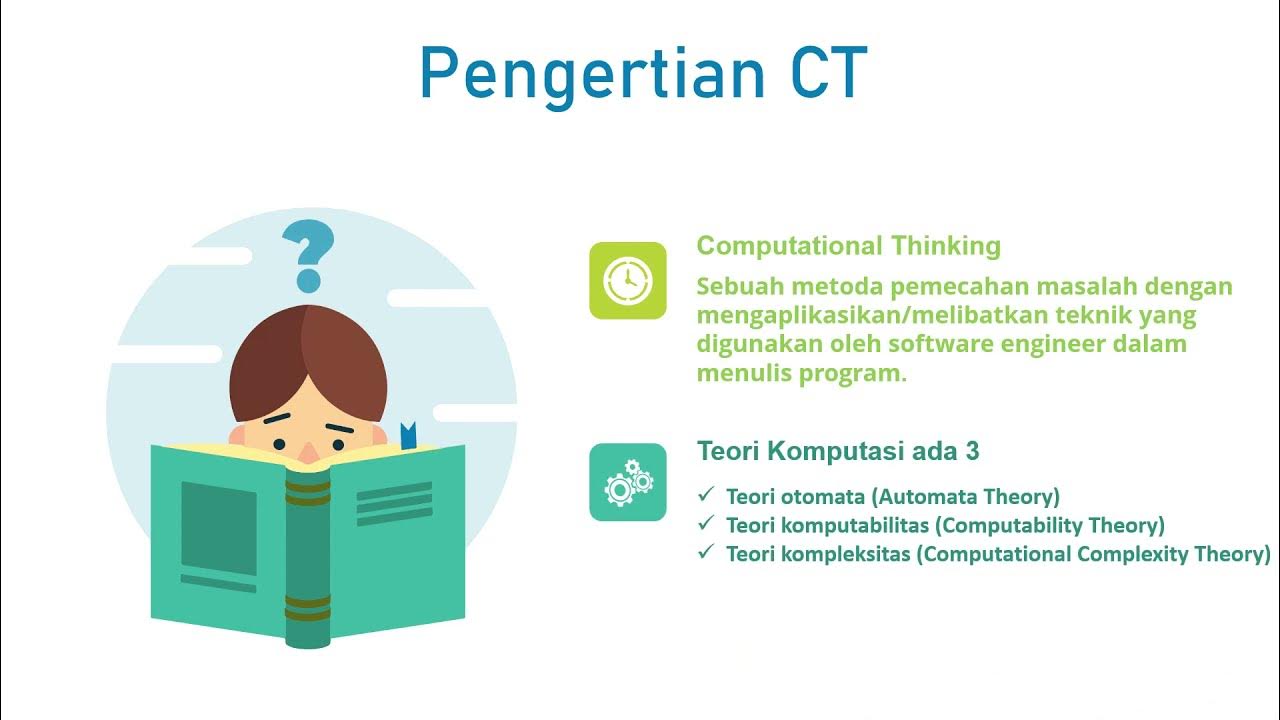 Berpikir Komputasi / Computational Thinking || Informatika Kelas 8 ...
