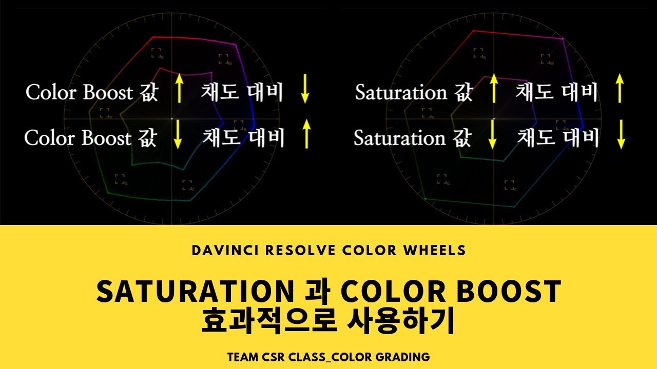 Saturation과 Color Boost 효과적으로 사용하기 [다빈치 리졸브] [색보정] - YouTube