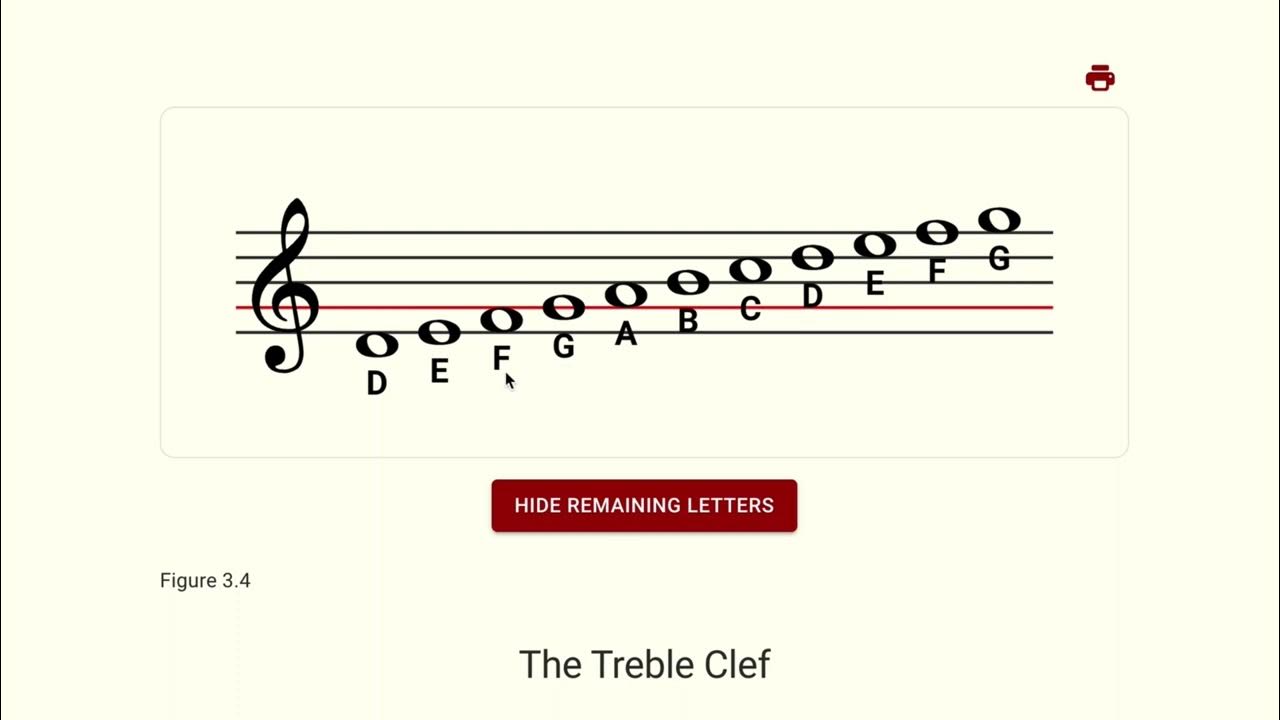 The Staff and Clefs - YouTube