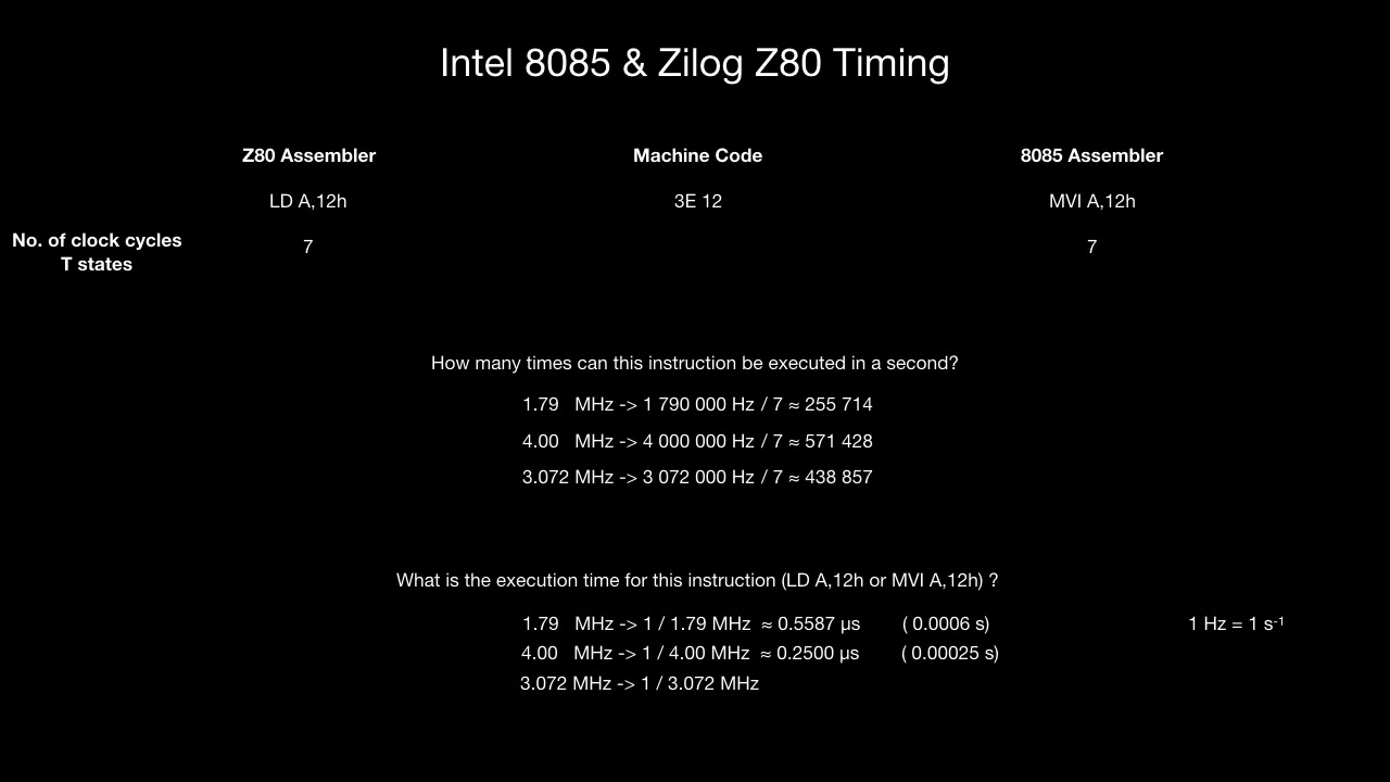 Zilog Z80 & Intel 8085 Timing - YouTube