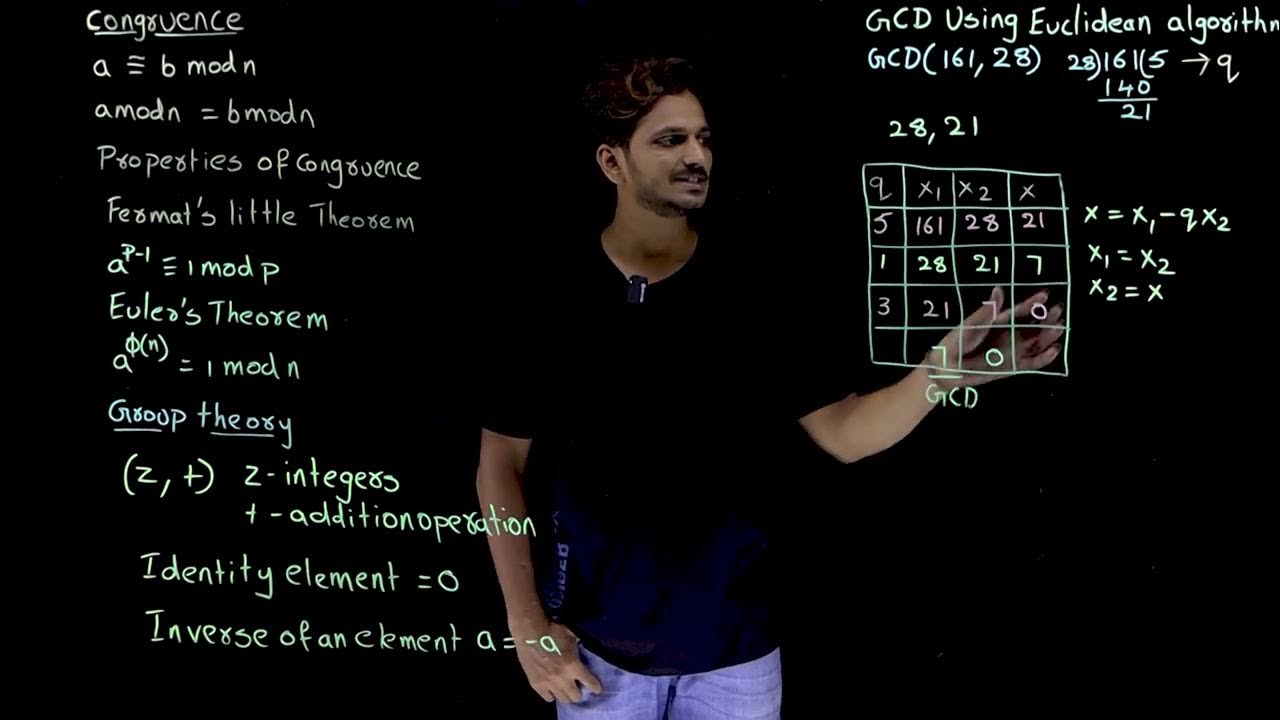 Discrete Math for Cryptography || Lesson 3 || Cryptography || Learning ...