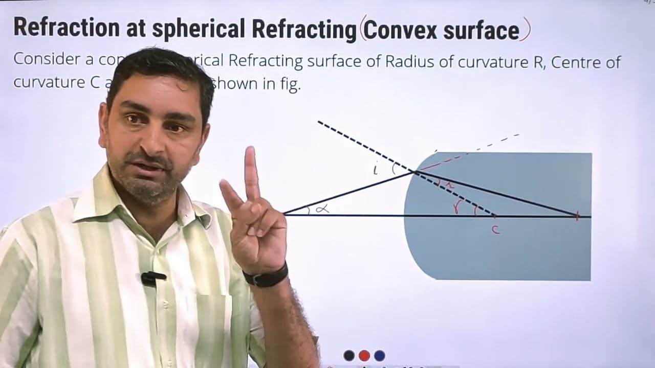 13u6 Refraction at Spherical Refracting Surface sign convention - YouTube