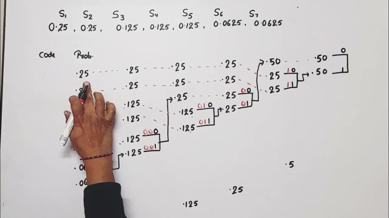 solution of previous year question | Huffman Coding | Shannon fano ...