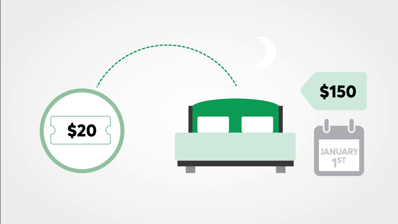 MLGI Advanced Video 1 - "All About Call Options" - YouTube