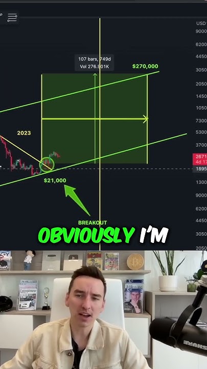 Fantastic time to accumulate Bitcoin - YouTube