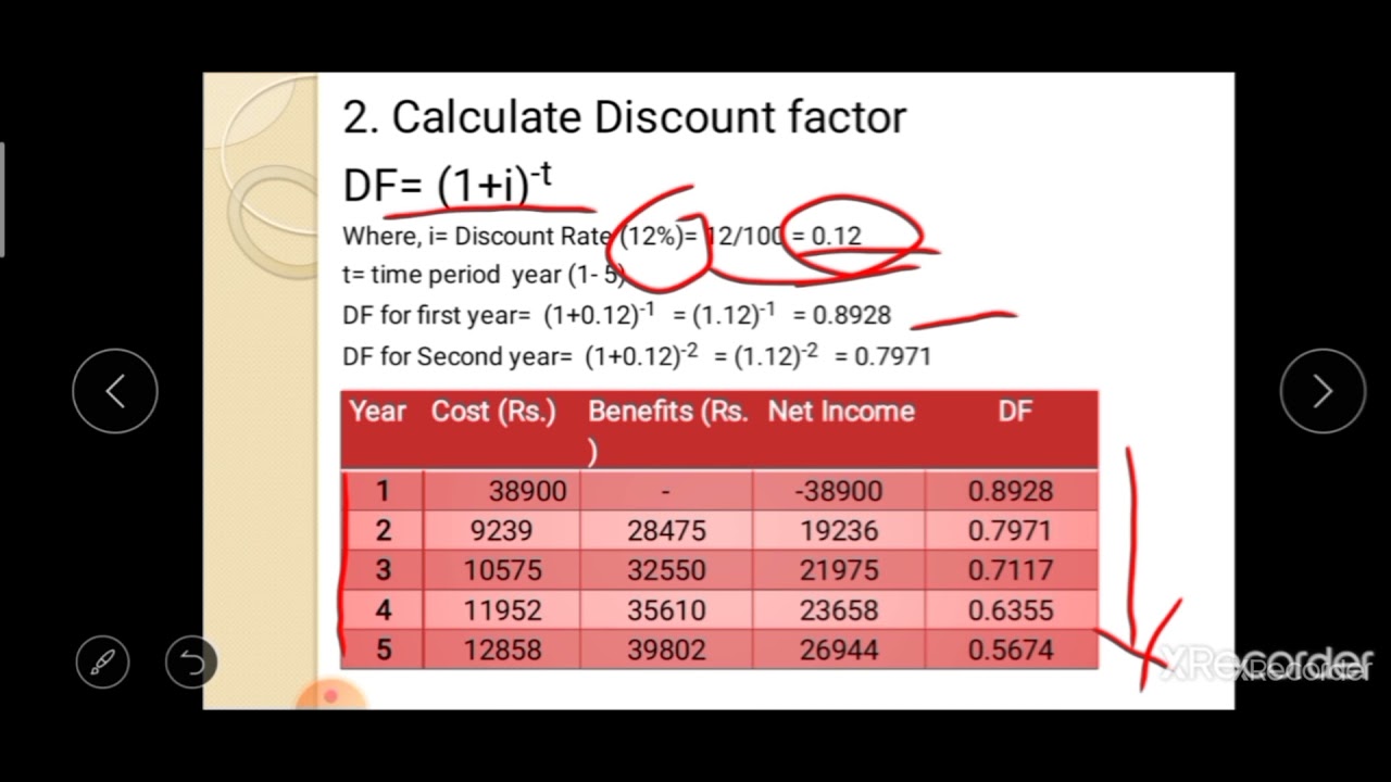 Calculation on NPW - YouTube
