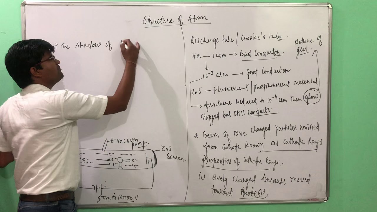 Structure Of Atom (L-1) - YouTube