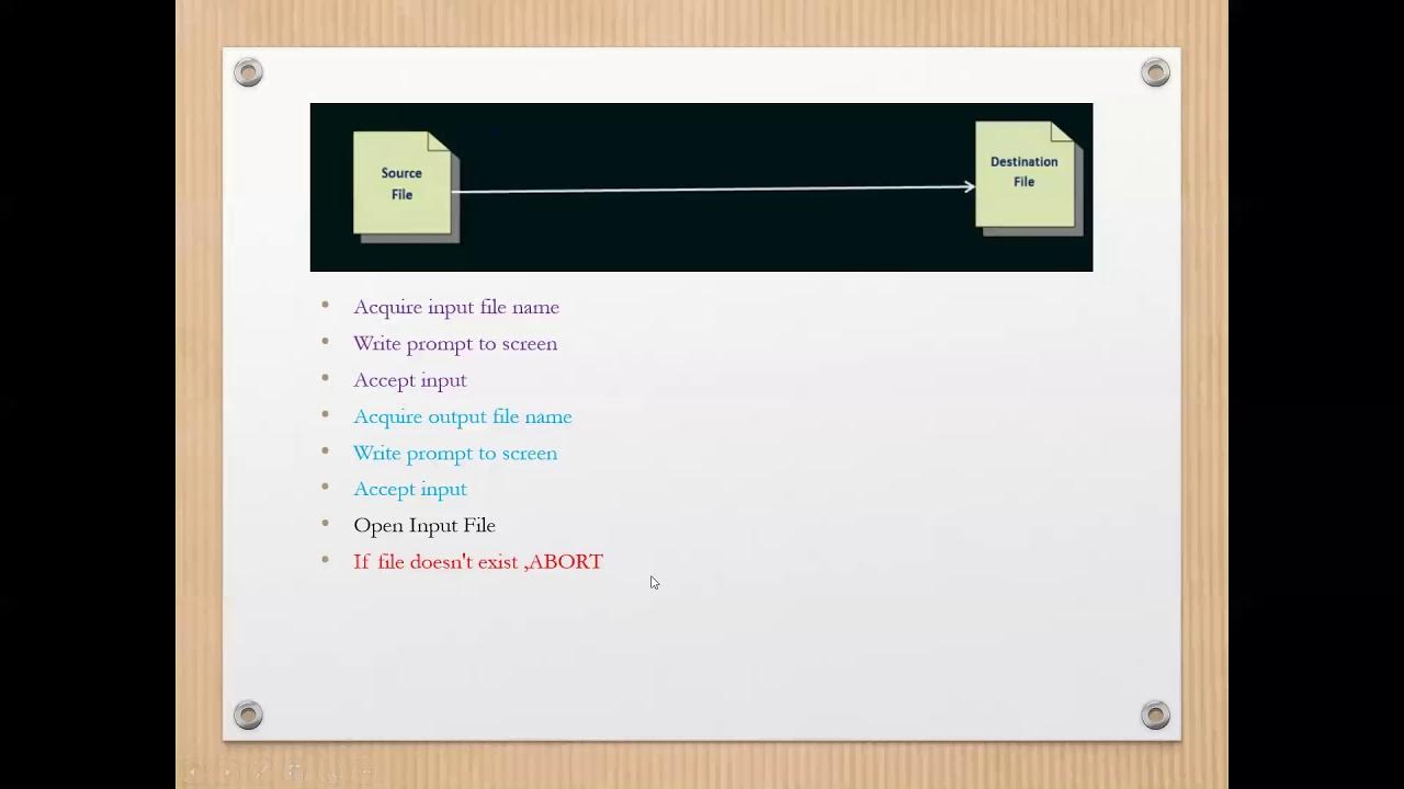 System calls,Operating system structure(simple,monolithic,layered ...