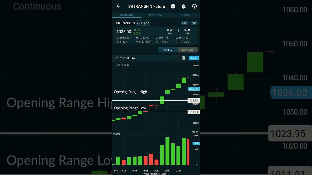 Scanning with Gap up & Opening Range Breakout - YouTube