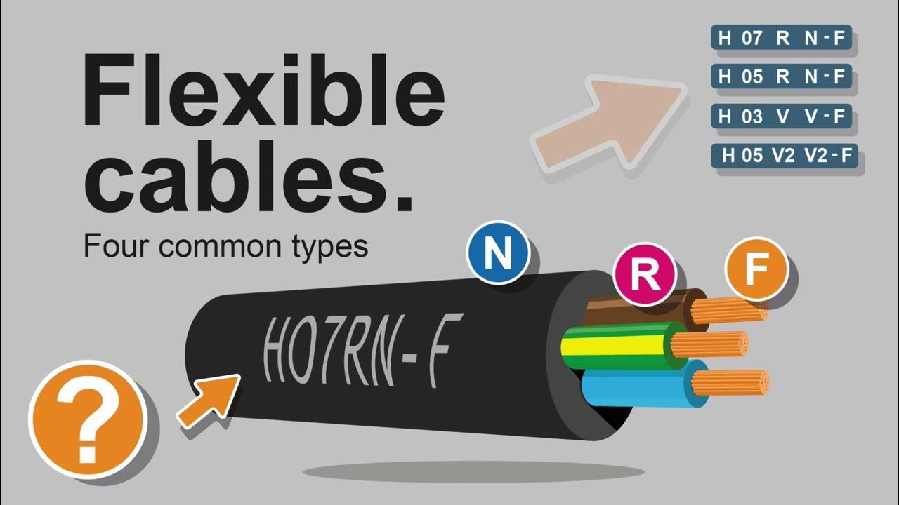Flexible cables, what the codes mean - YouTube