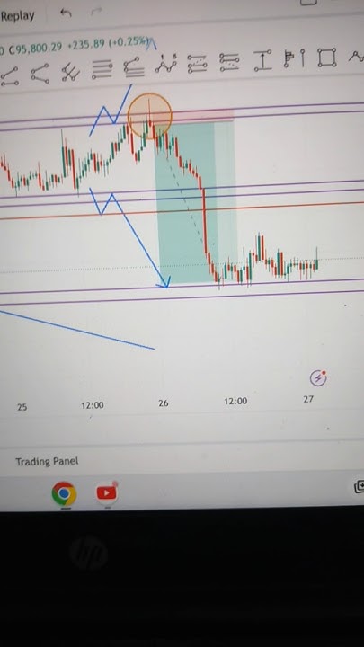Btc check my entry point and tg point and now see btc full sideways # ...