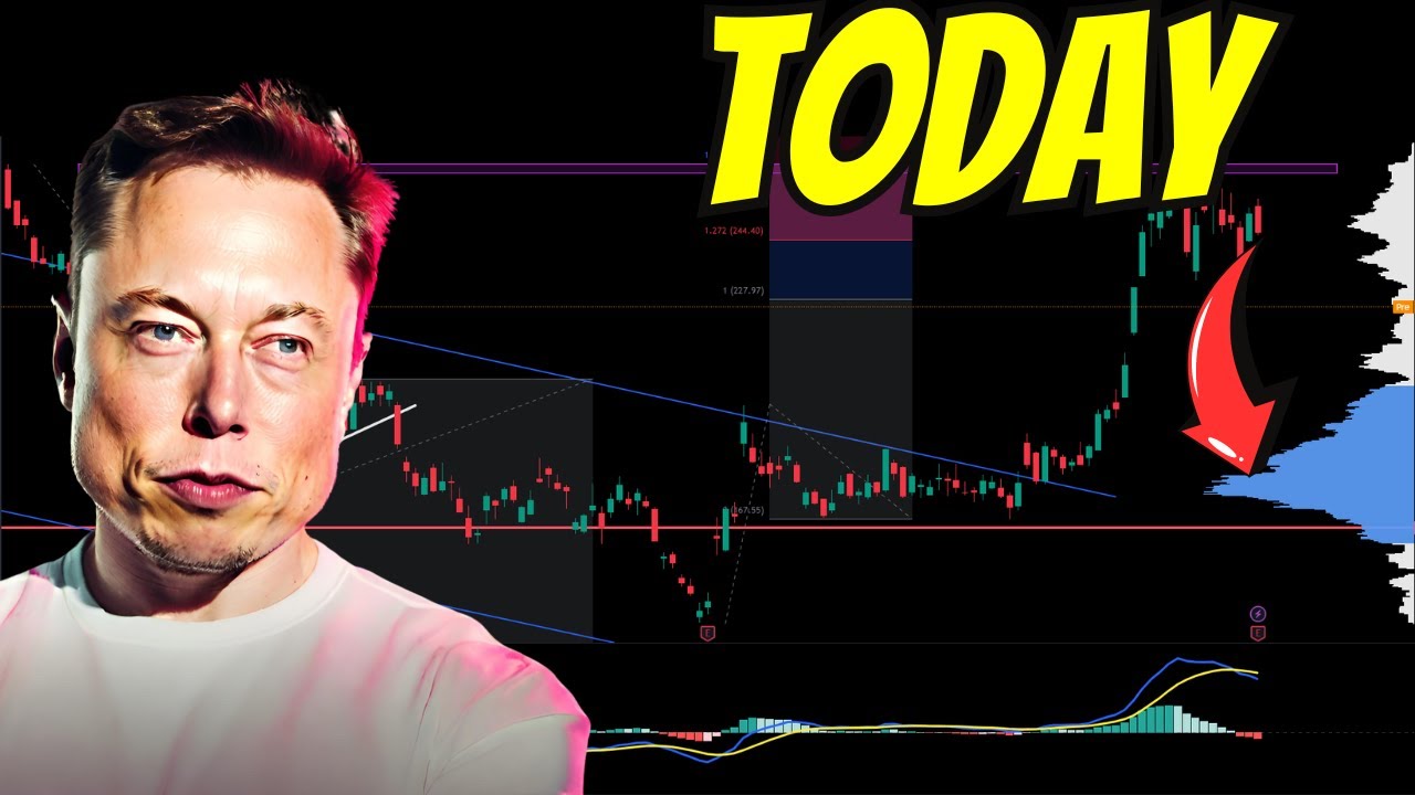 Stock Market Overreaction To TSLA And GOOG Or.... - YouTube