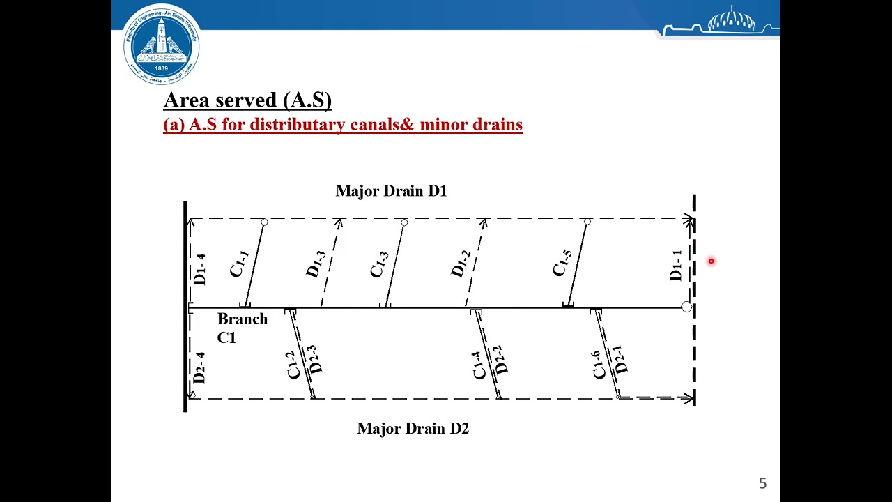 Lecture 5A- Design of Cross Sections for Irrigation Channels - YouTube
