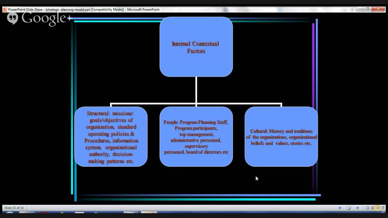 A Strategic Model of Planning - YouTube