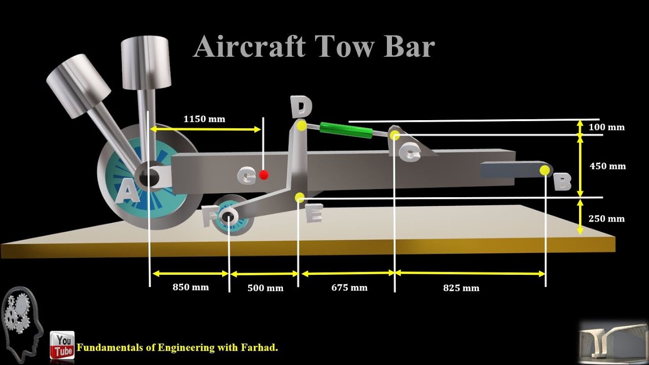 211_Aircraft Tow Bar - YouTube