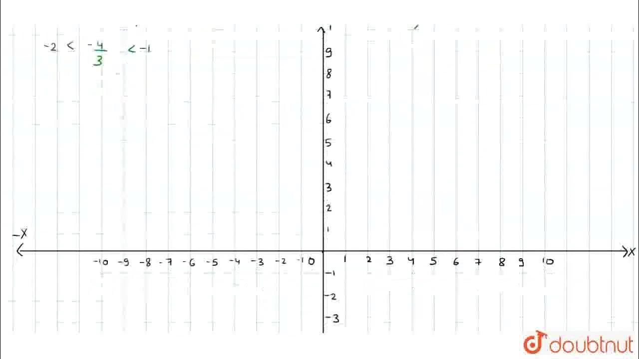 solve-the-following-simultaneous-equations-graphically-2x-3y-4