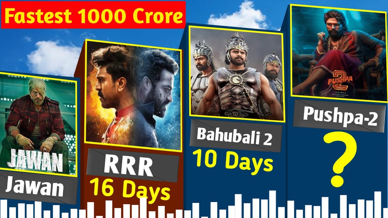 Fastest Movie to Cross 1000 Crore in india ।3D Compare । - YouTube