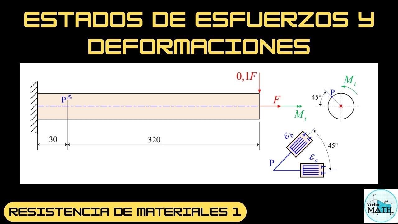 ESTADOS DE ESFUERZOS Y DEFORMACIONES || RESISTENCIA DE MATERIALES 1 - YouTube