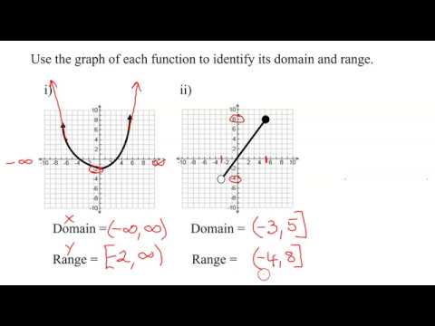 Find Domain & Range of 3 Graphs of Functions (Pay Attention to Ends of ...