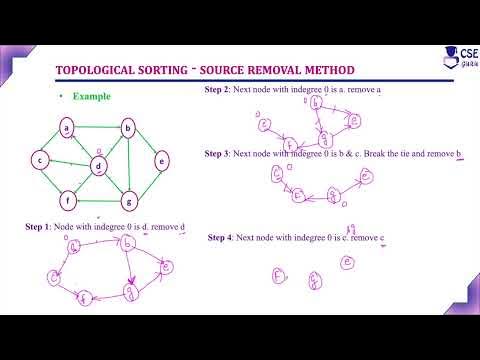 Topological Sorting Source Removal Method | Dec & Conq Tech.| L 121 | Design & Analysis of ...