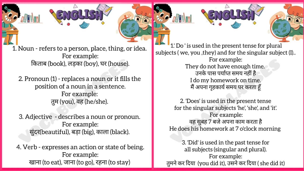 Basic english learning for beginners| spoken english classes| parts of ...