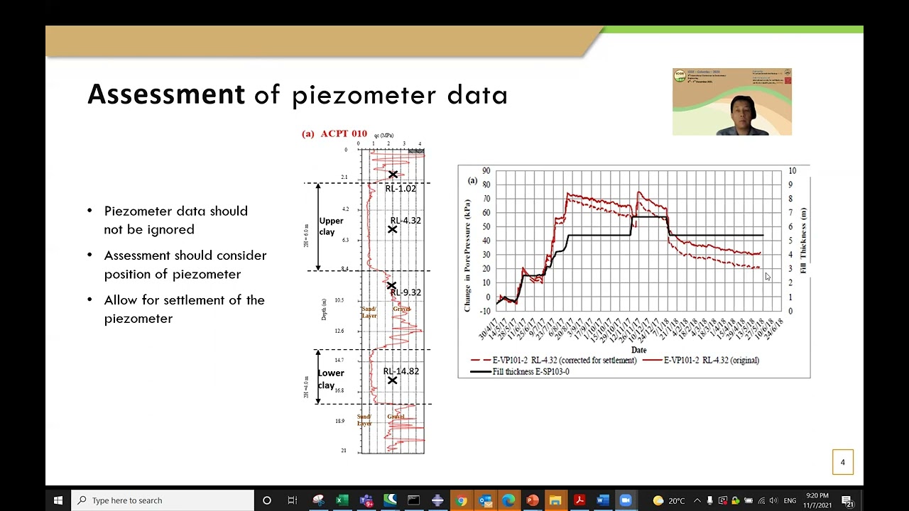 ICGE2020 | Ground Improvement | Time of preload and surcharge removal ...