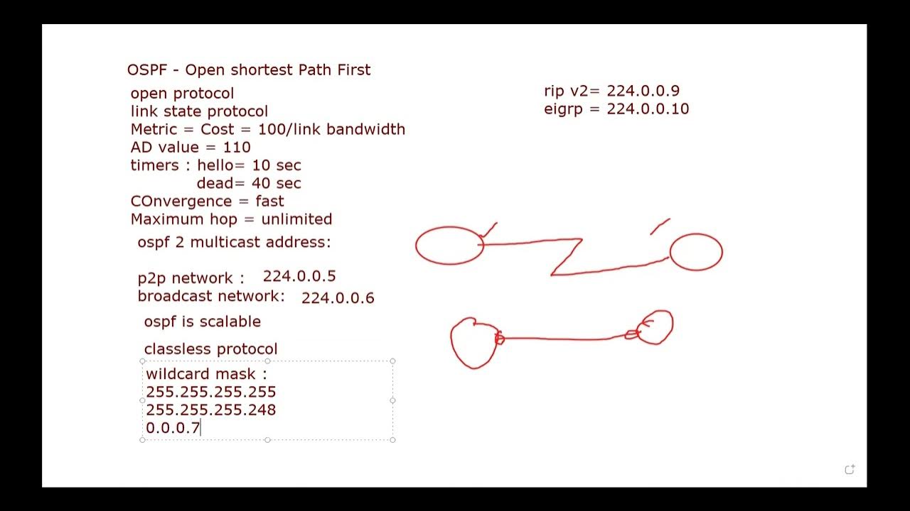 OSPF Concepts | Overview | Configuration | Single Area | Network Zeal | Cisco CCNA - YouTube