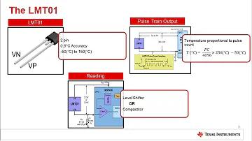 LMT01LPG Temperature Sensor: Pinout, Specification, and Datasheet