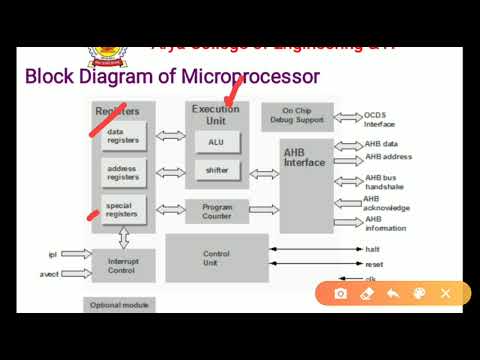 Mechatronics - Microprocessor- Concept, Design, Interfacing (L1) By ...