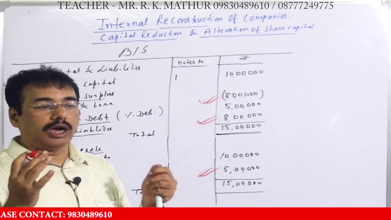 Concept of Capital reduction | Internal Reconstruction of Companies ...
