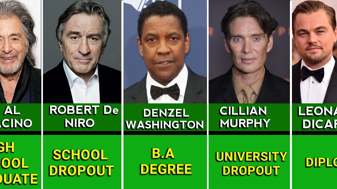 Educational Qualification Of Famous Hollywood Actors - YouTube