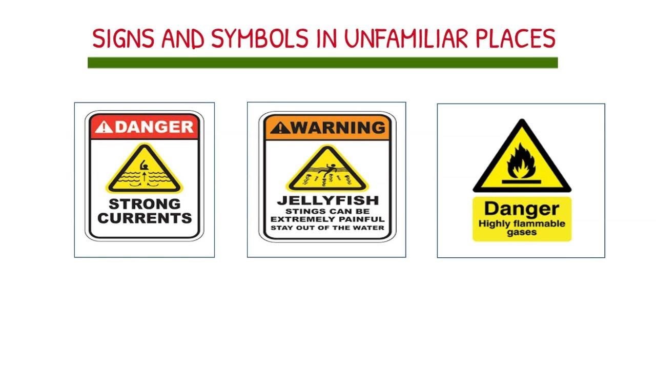 Maps, Signs and Symbols: Day 4 - YouTube